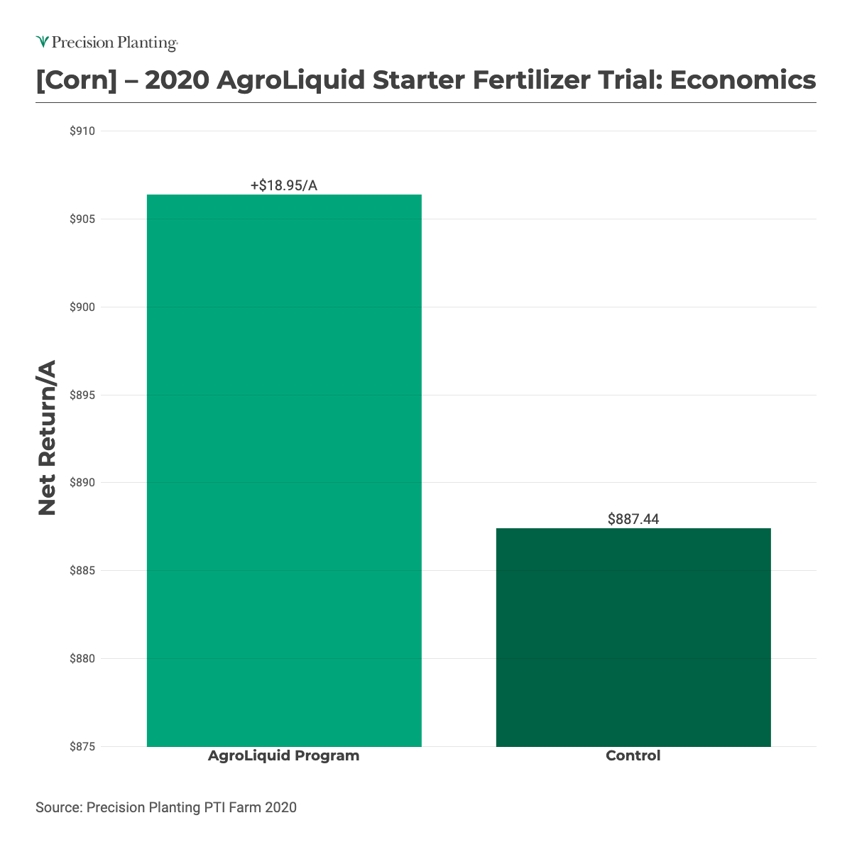 Precision Planting + AgroLiquid